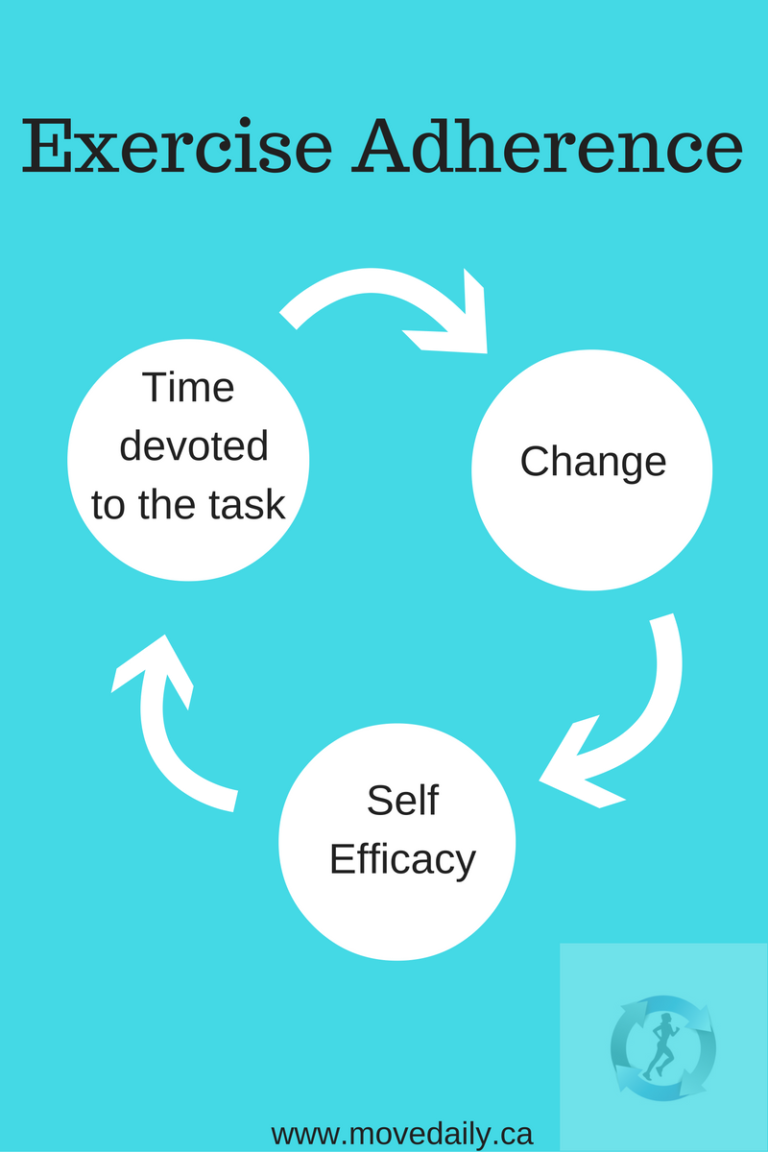 AM1150 Spot -Exercise Adherence! - Move Daily